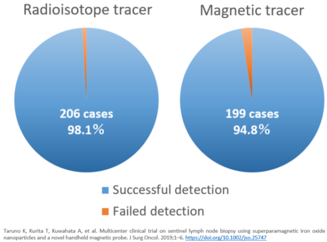 new_Pie-chart | TAKUMI